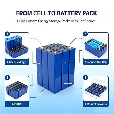 China Brand‑New Grade‑A 300Ah 3.2V LiFePO4 Prismatic Battery Cell, 320Wh Lithium Cell for Electric Power Storage System for sale