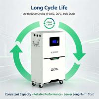 China 51.2V 100Ah Lithium Battery 5.12kWh, 98% Round Trip Efficiency Solar Energy Storage for sale