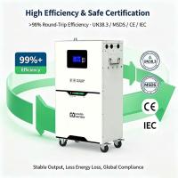 China Mobile 5.12kWh LiFePO4 Energy Storage Battery, LCD Display, BMS Protection for sale