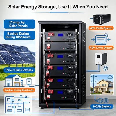 China Rack‑Mount LiFePO4 Battery 10‑Year Warranty Reduce Long‑Term Commercial Energy Costs for sale