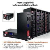 China 5.12kWh Rack‑Mount Energy‑Storage Battery Built‑in Breaker For Emergency Manual Power Cut‑off for sale