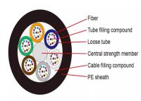 China GYFTY Stranded Loose Tube Non-metallic Strenght Member Non-armored Cable FRP  PE Sheath for sale