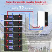 China 5KW 10KW Solar Energy Storage Systems LiFePO4 Lithium Ion Phosphate Battery Pack 12V 48V 100Ah for sale