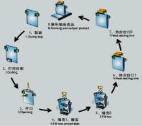 China CE Certificated Zipper Stand Up Pouch Doypack Packing Machine 51g Fertilizer Powder Pre-Made Bag Rotary Feeder Automatic Packaging Machine for sale