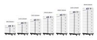 China Stackable Solar Energy Storage Lifepo4 ESS Battery 15Kwh 20Kwh 30Kwh High Voltage Solar Lithium Battery with Quality Warranty for sale