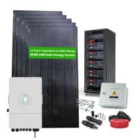 China 30KW Scalable Solar PV System From Residential to Solar Farm Pay As You Go Model Affordable Large Scale Solar Energy Solution for sale
