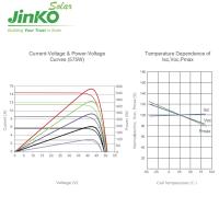 China Jinko Tiger Neo N-type Solar Panel 565W 575W 580W 585W Mono-facial Tiger Neo for sale