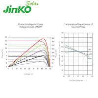 China Jinko 560W 540W 550W Solar Panels 550 Watt 12 Volt Monocrystalline Solar Panel Price Paneles Solares 570w for sale