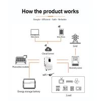 China Megarevo US Version 8kW 10kW Split Phase 110V 120V Hybrid Solar Power Inverter 48V Low Voltage for sale