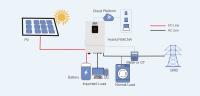 China Megarevo 5kW 6kW 8kW Split Phrase 110V 120V Hybrid Solar Power Inverter 48V Low Voltage for sale
