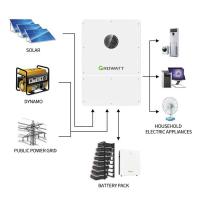 China 2025 New Arrival Growatt WIT 8-15K-HU Inverter 220/230V Three Phase Solar Hybrid Inverter for sale