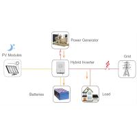 China Deye Best Price SUN-18/20/25K-G04 18KW 20KW 25KW Three Phase on Grid String Inverter for Solar Energy System for sale