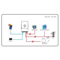 China Deye 5Kva Solar String Inverter SUN-5K-G06P3 -EU-AM2-P1 3 Phase 5Kw Solar on Grid String Inverter for Power Energy Systems for sale
