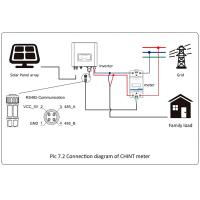 China Deye 7KW Superior Quality SUN-7K-G06P3 -EU-AM2-P1 Solar System 3 Phase on Grid String Inverter Ex-factory Price for sale