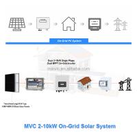 China Best Price Deye 2KW Solar Inverter Hybrid on Grid 3KW 24V Single Phase on Grid Inverter in Stock for sale