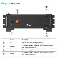 China Deye BOS-W 2025 Best Solar Battery Packs Home Energy Storage System New Lithium Storage System for sale