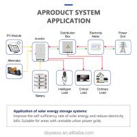 China Deye WD-G12100&G12200 Home Solar Energy System 100Ah & 200Ah Power Battery Lithium Storage for sale
