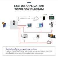 China Deye RW-M6.1-B Home Energy Storage System with Best Solar Lifepo4 Lithium 10 Year Warranty for sale