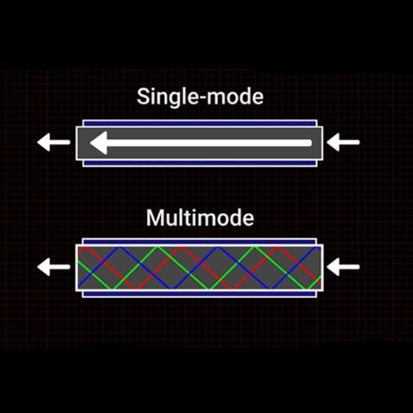 single mode fiber vs multimode fiber