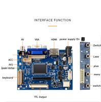 China HDMI VGA AV 50 Pin LCD Driver Board 800x480 IPS for sale