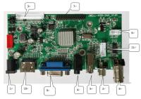 China AV VGA USB BNC LCD Screen Accessories for sale