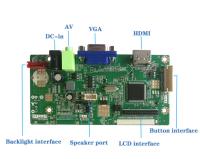 China 1920x1080 IPS Driver Board LCD for sale