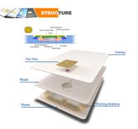 China PVC Blank RFID NFC Card , Plastic Contact Chip Card SLE5542 Fm4442 for sale
