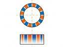 China Magnetization for sale