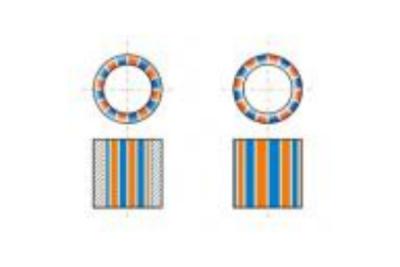 China Magnetization for sale