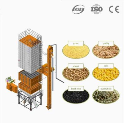 China Corn Dryer Machine Maize Dryer Machine Low Cost Corn Drying Machine for sale