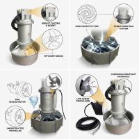 China Industrial Submersible Mixer Pump Electric Power Source 10m Cable Length Engineered for Mixing in Water Treatment and Sludge Handling for sale