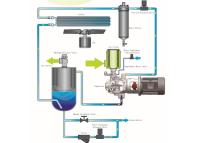 China 75kw 100hp  Oil Free Rotary Screw Air Compressor for sale