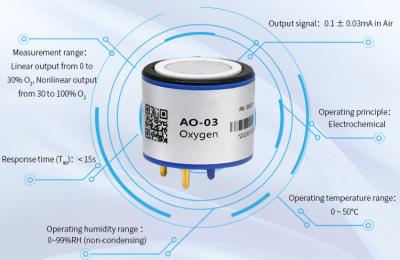 China YJJ AO-03R Portable Electrochemical Oxygen O2 Sensor 0-30% Linear Output Replace 4OXV for sale