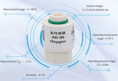 China YJJ AO-06 Electrochemical Oxygen Sensor 9-13mV Output 0-100% Range for Oxygen Generator Control Replace MOX-4 for sale