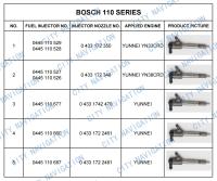 China 0445110529 0445110677 0445110687 Common Rail Injector Express Air Sea Delivery for sale