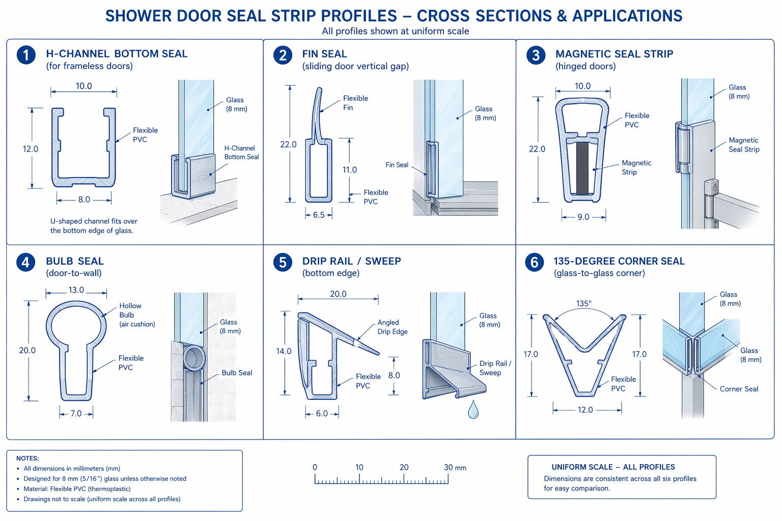 Seal strip profile cross-section chart