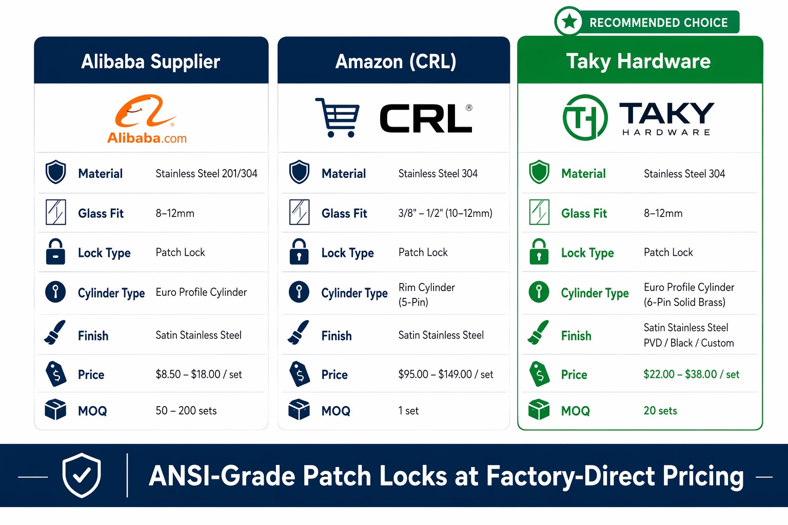 Alibaba vs Amazon vs Taky patch lock comparison