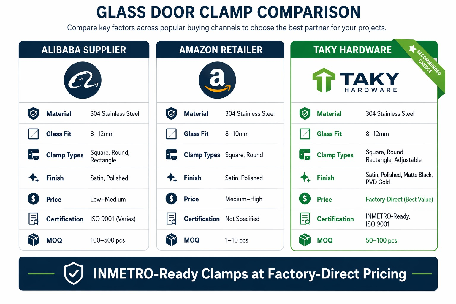Alibaba vs Amazon vs Taky glass clamp comparison