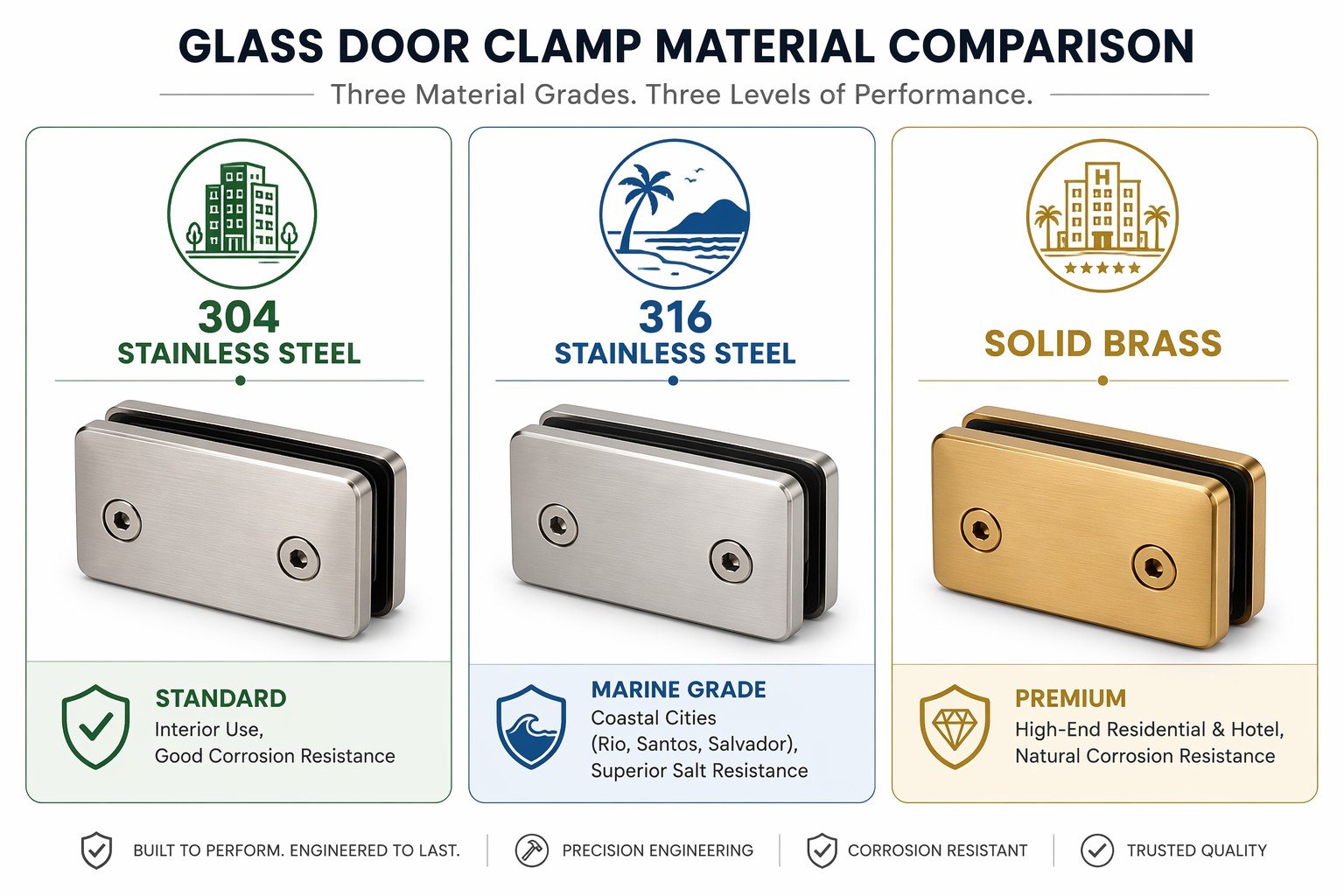 304 SS vs 316 SS vs Solid Brass material comparison for glass clamps