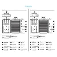 China Conference Meeting Room Solution Full HD Radio  Conference  Stream PTZ Video Camera for sale