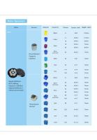 China CL5R Refrigerated Centrifuge 5000rpm 4x1000ml Capacity for Blood Analysis for sale