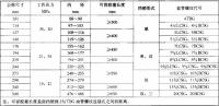 China Blue Cement Heads Oilfield Tool Cementing Heads Casing Single Plug for sale