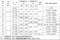 China Double Plug Cementing Head Oilfield Tool Cementing Connection 142 Series for sale