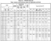 China K55 L80 Oilfield Casing And Tubing OCTG API Casing Pipe for sale