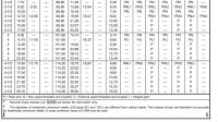 China K55 L80 Oilfield Casing And Tubing OCTG API Casing Pipe for sale