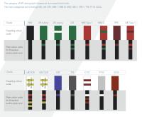 China K55 L80 Oilfield Casing And Tubing OCTG API Casing Pipe for sale