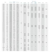 China K55 L80 Oilfield Casing And Tubing OCTG API Casing Pipe for sale