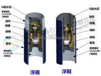 China API Standard Cementing Float Collar for Well Drilling for sale