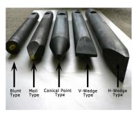 China OEM HB20G Hydraulic Breaker Parts Wedge Type Excavator Rock Breaker Chisel for sale