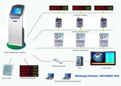 China Multiservice Intelligent Queue Management System Token Number Queue Ticket Machine For Hospital for sale